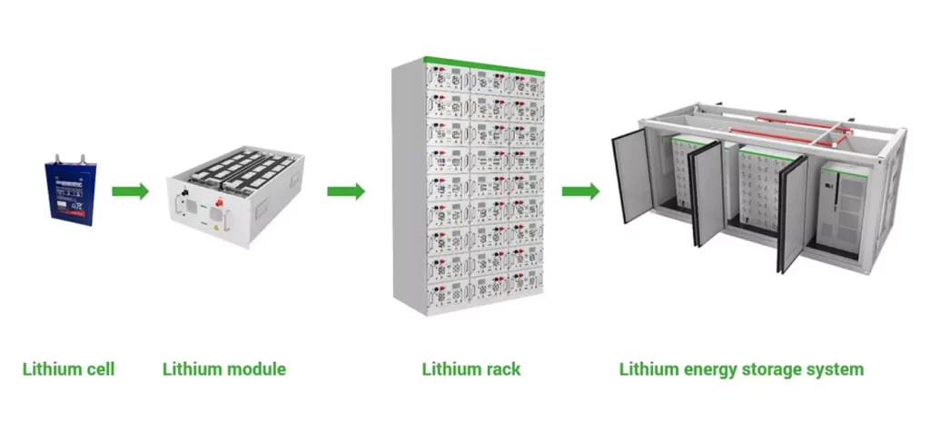 Energy Storage System Basis: What Are Energy Storage Cabinet?