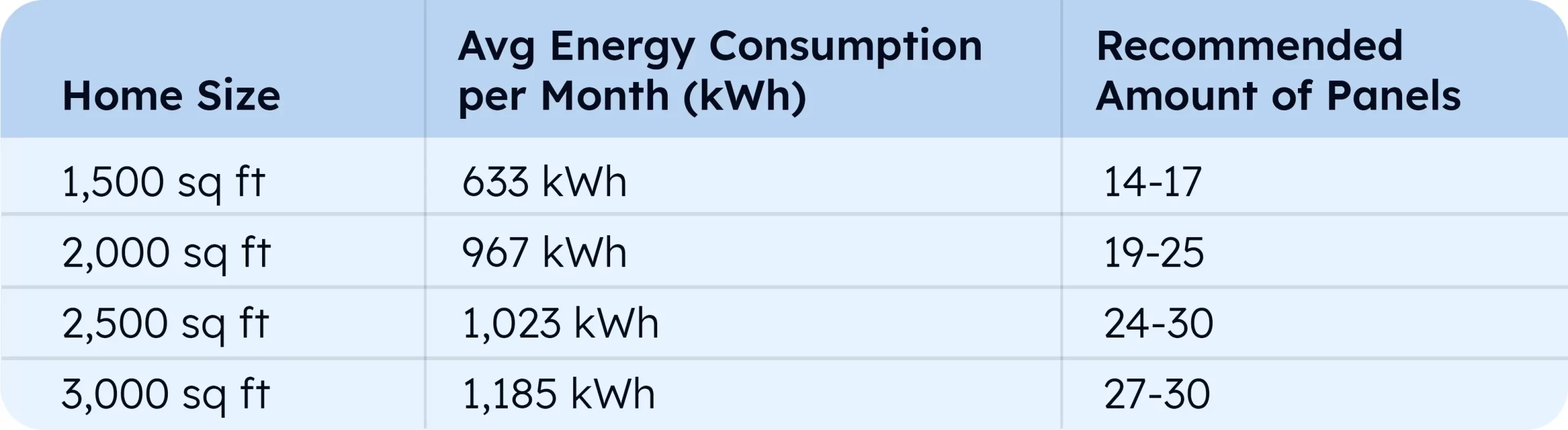How Many Solar Panels Are Needed To Power A House?